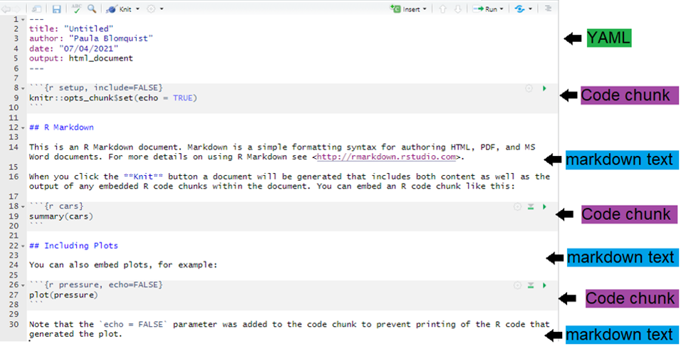 4 Análisis De Datos Con R Análisis De Datos Con Stata R Y Python