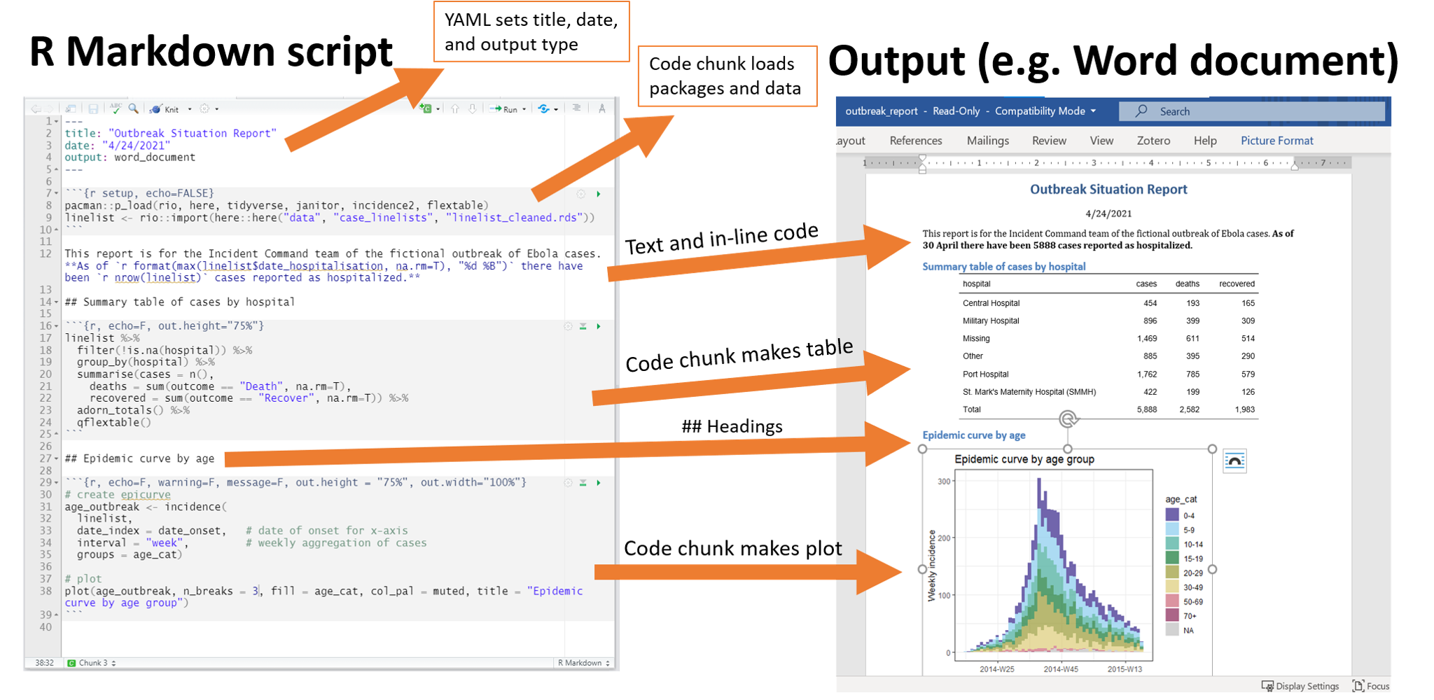 4 Análisis De Datos Con R Análisis De Datos Con Stata R Y Python